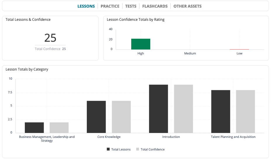 3. User Dashboard Reporting - Content Guide