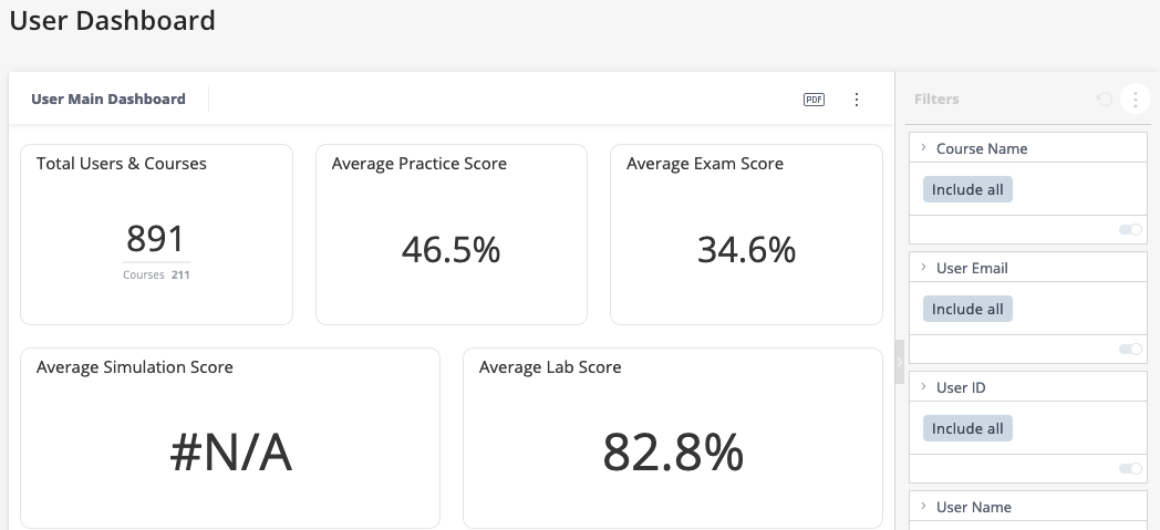 3. User Dashboard Reporting - Content Guide