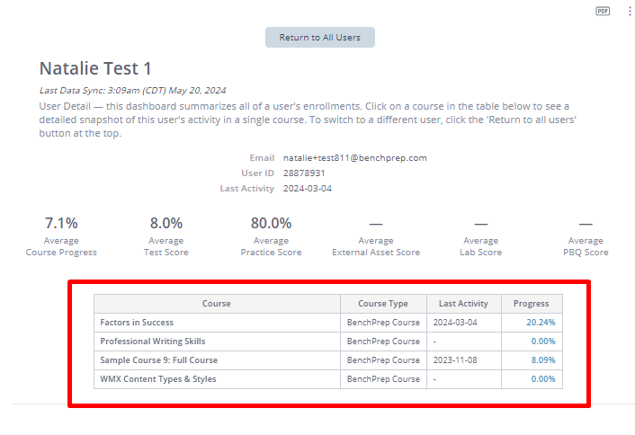 3. User Dashboard Reporting - Content Guide