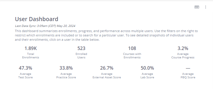 3. User Dashboard Reporting - Content Guide