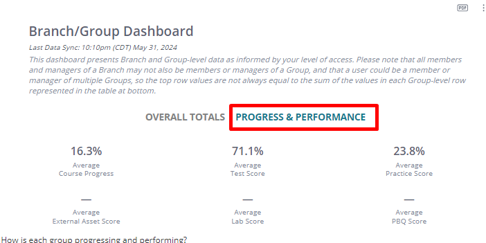 3. Branch Dashboard Reporting - Content Guide