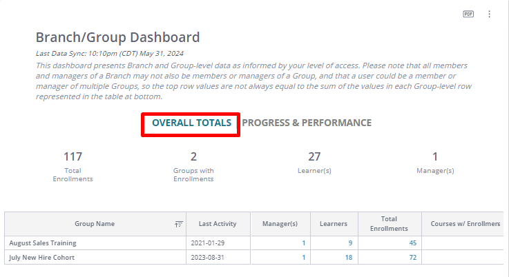 3. Branch Dashboard Reporting - Content Guide