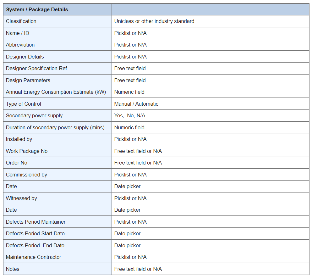 What details are needed for each system/package? - Edocuments Support