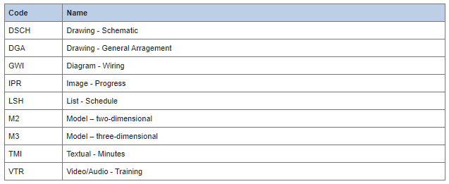 07. File Naming - ISO 19650 UK Annex - Edocuments Support