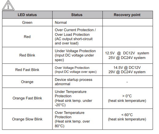 Pure Sine Wave ISW Inverters Error Codes Go Power Powered By 
