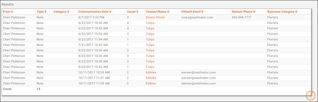 Communication Report - GrowthZone