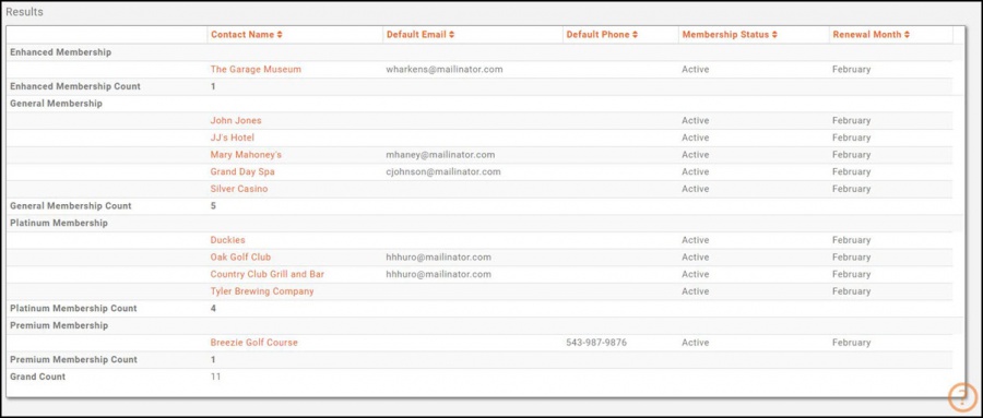 Membership Report - GrowthZone