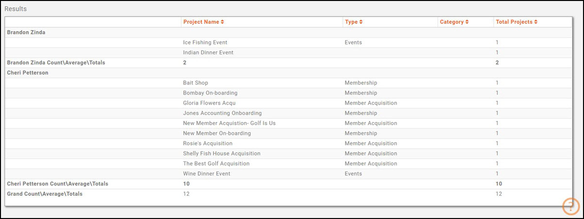 Project Summary Report - GrowthZone