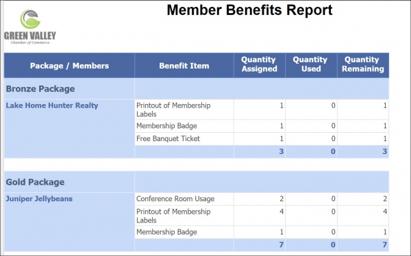 Reporting Benefit Usage - ChamberMaster