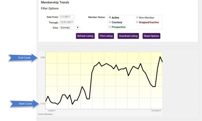 Common Membership Calculations - ChamberMaster