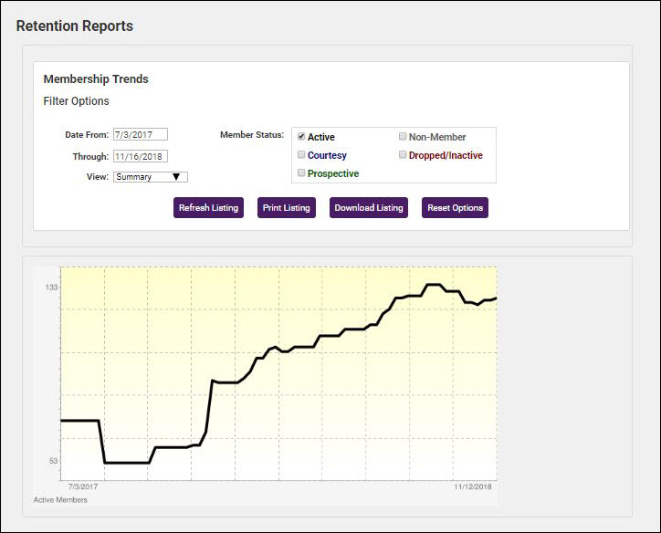Common Membership Calculations - ChamberMaster