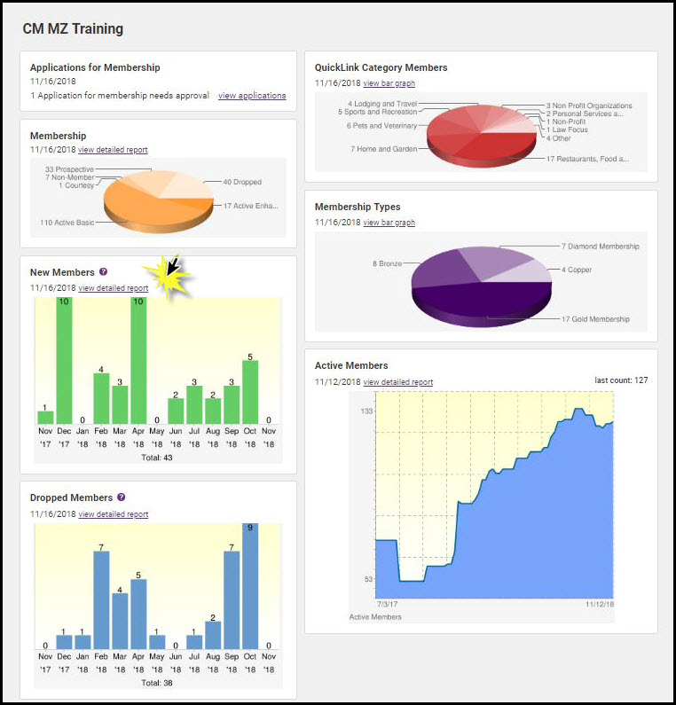 Common Membership Calculations - ChamberMaster