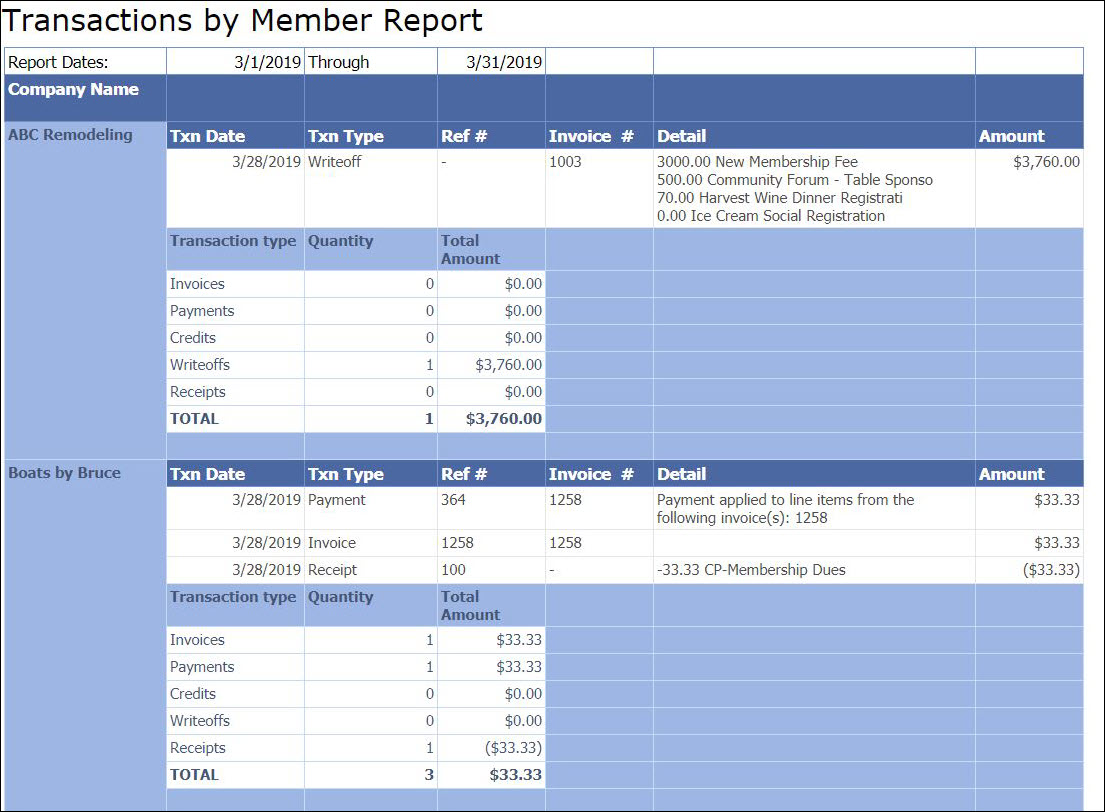 Transactions by Member - ChamberMaster