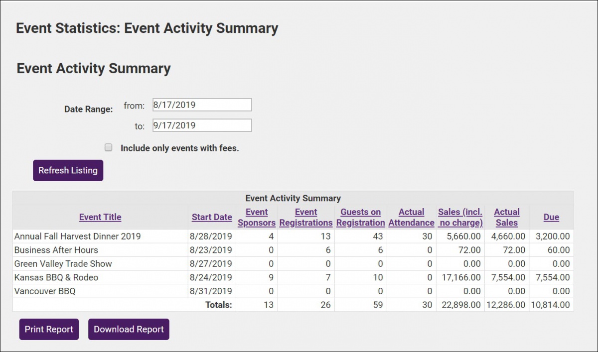 Event Activity Summary Report - ChamberMaster