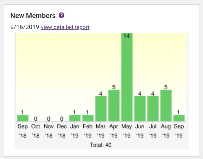 Member Listing by Join Date - ChamberMaster