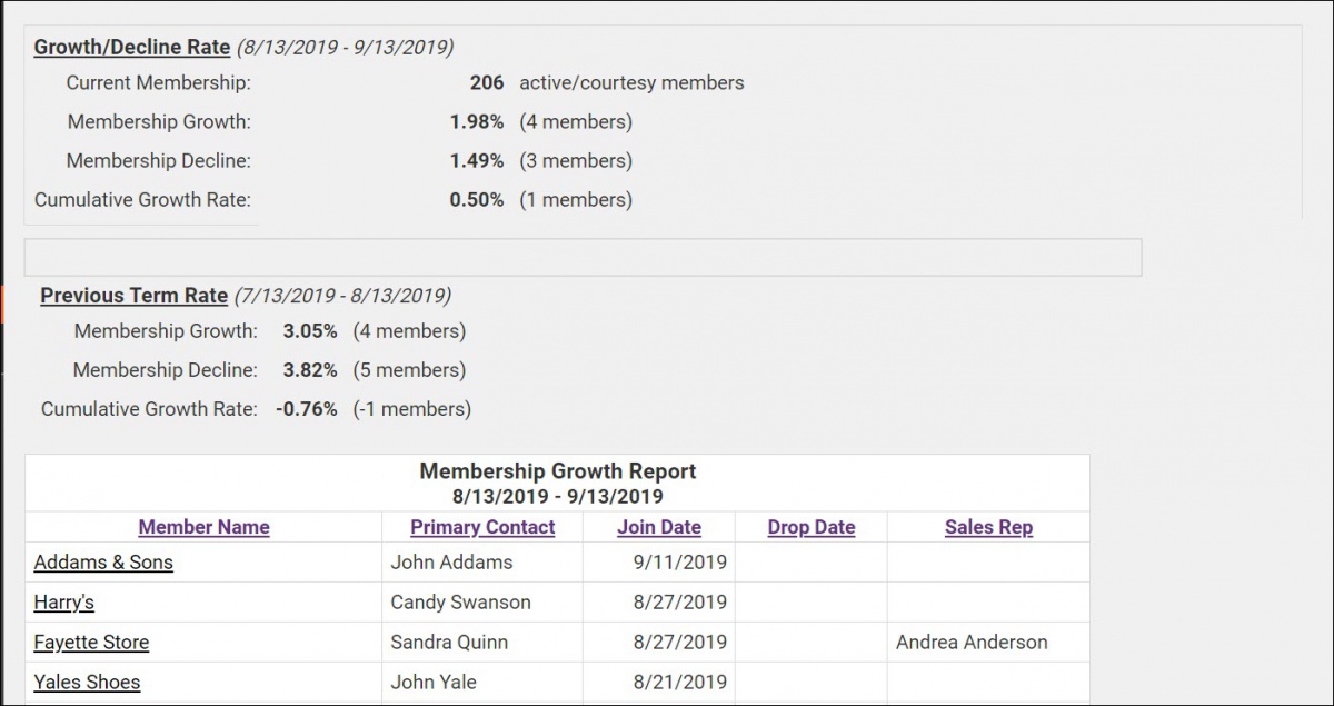 Membership Growth Report - ChamberMaster