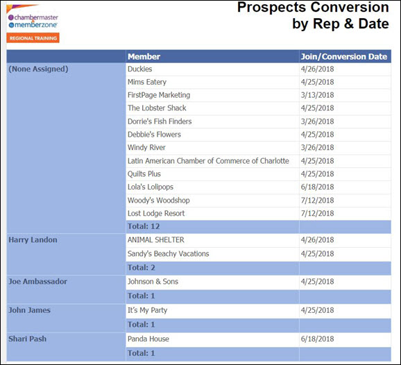 Prospect Conversion by Date - ChamberMaster