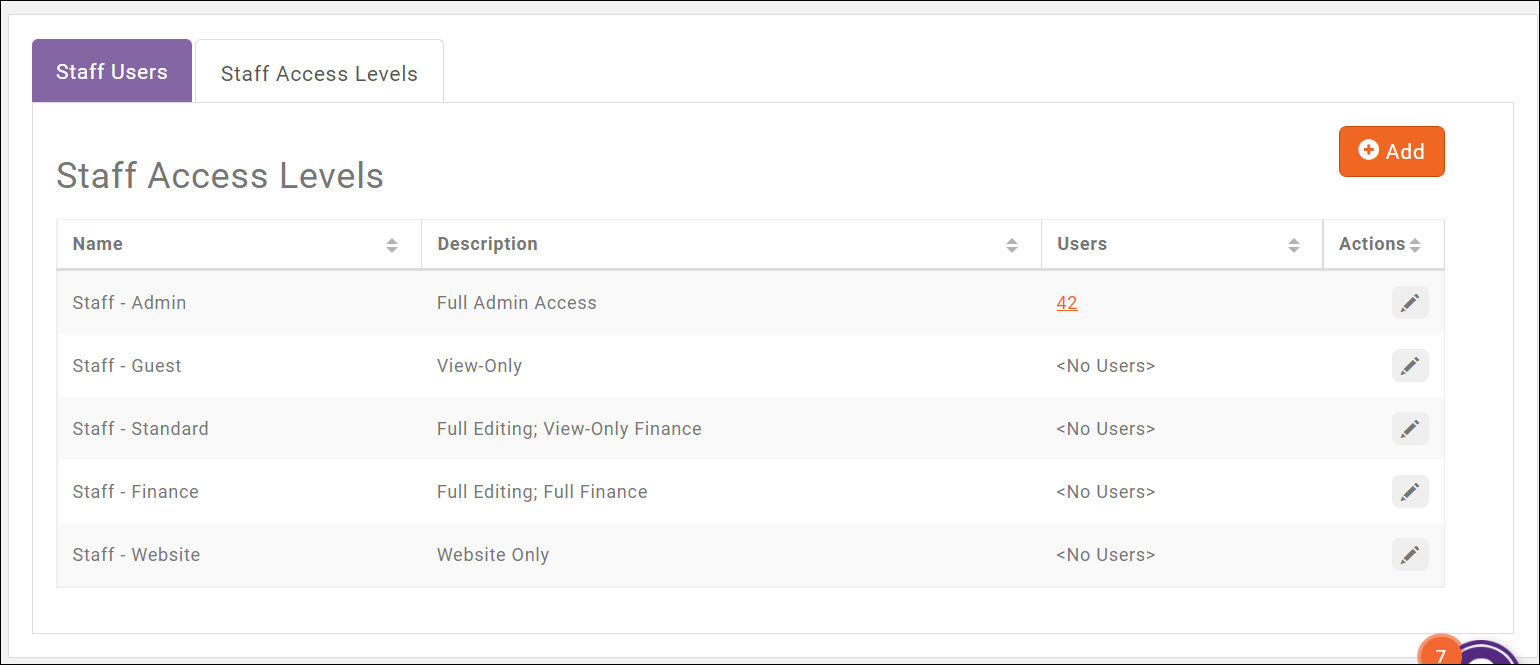 Create a New Staff Access Level - GrowthZone