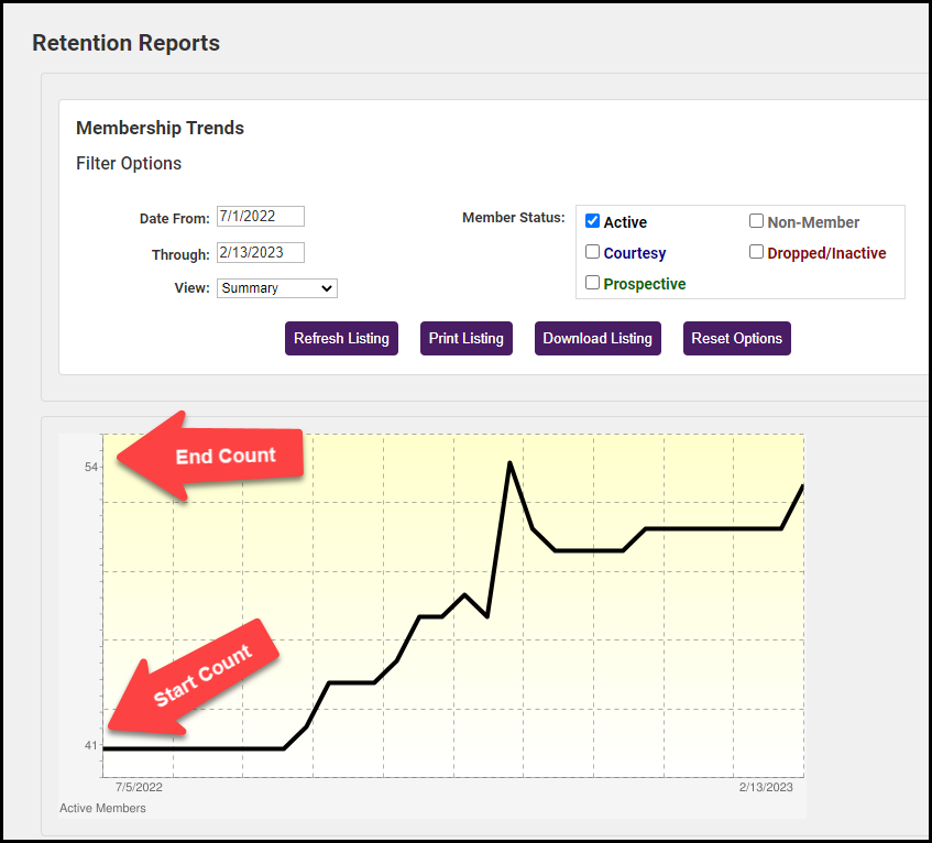 Common Membership Calculations - ChamberMaster