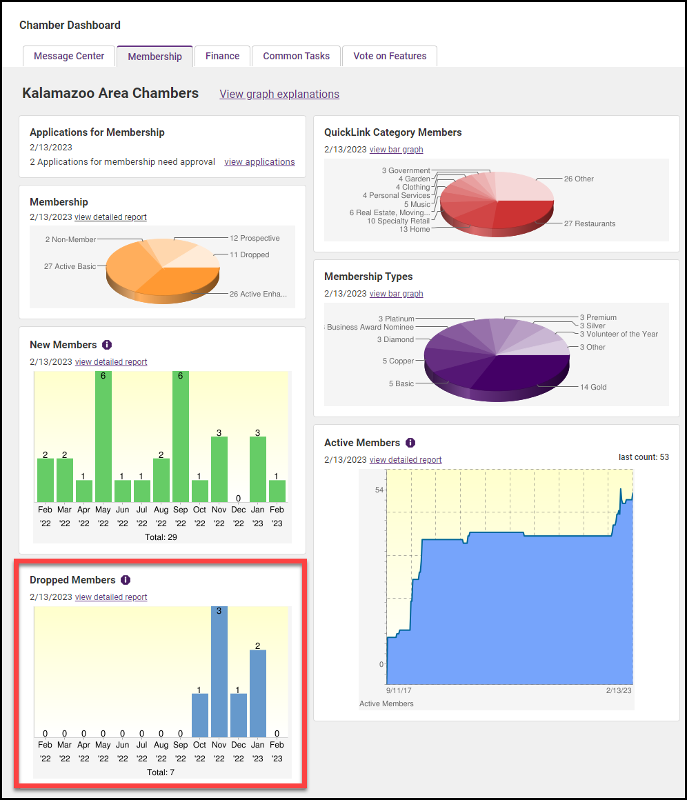 Common Membership Calculations - ChamberMaster