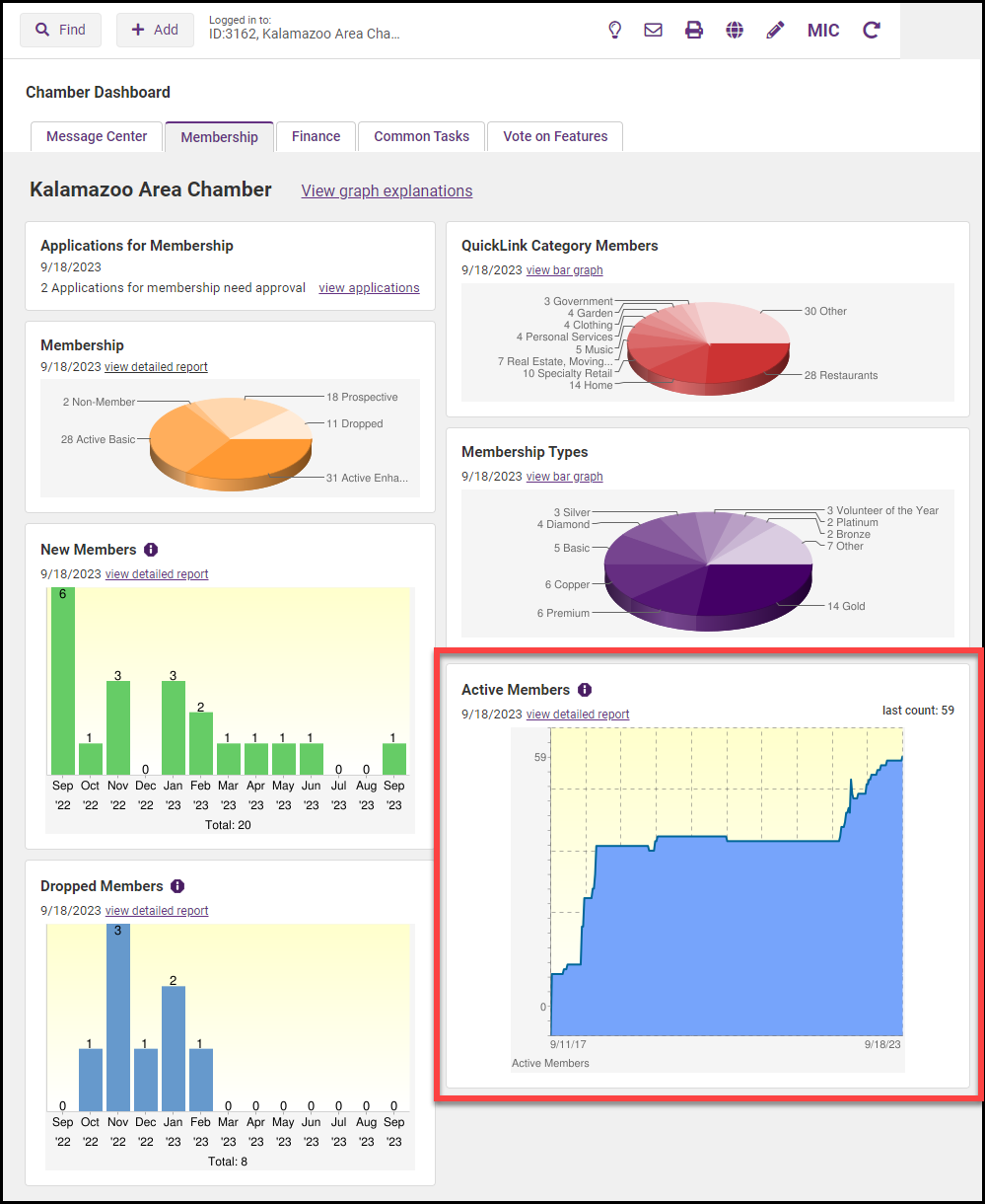 Active Members Report - ChamberMaster