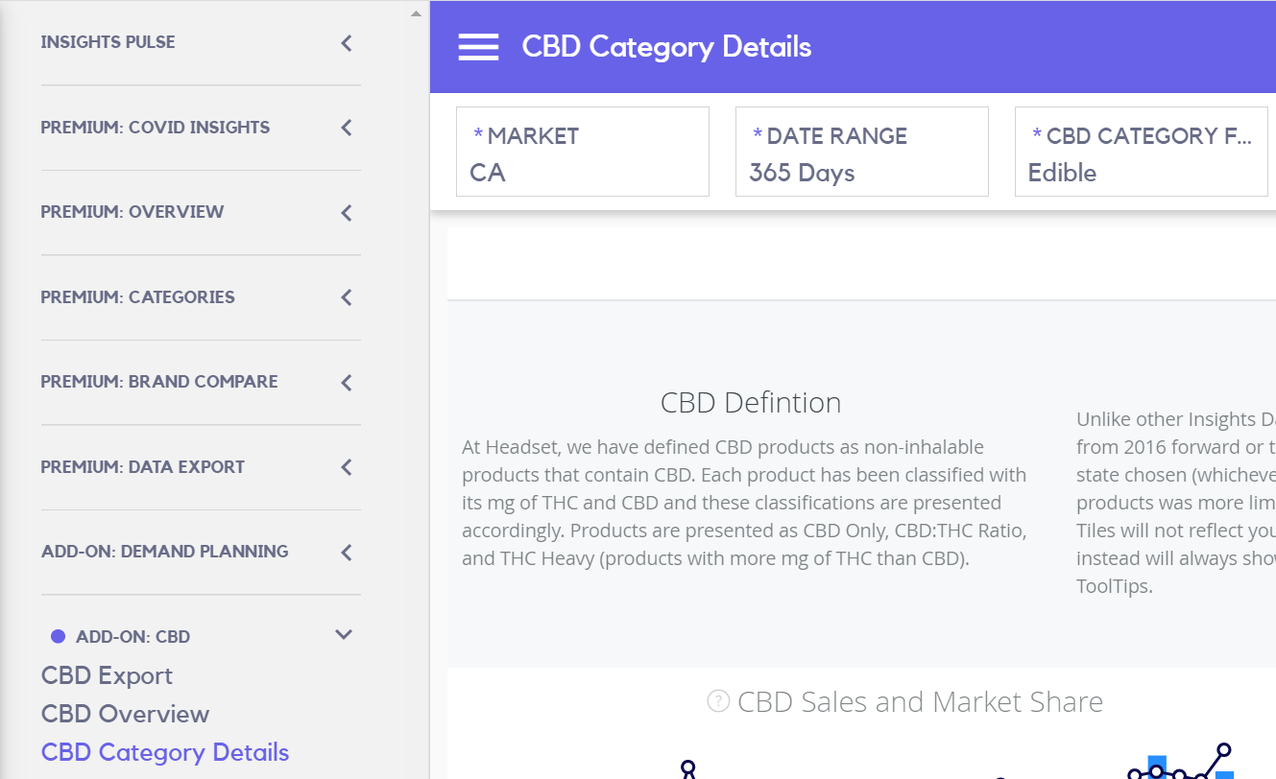 ADD-ON: CBD Dashboards, CBD Category Details - Headset - powered by ...