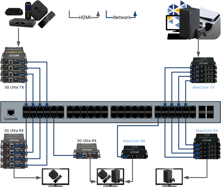 Bridging Options for Adding MaxColor to 3G Ultra Systems - Just Add ...