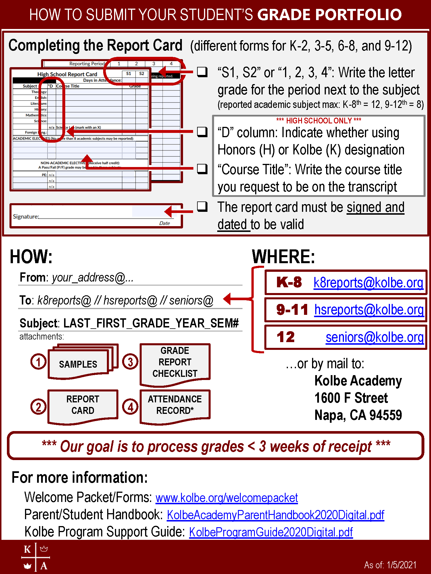 Grade Report Submission Overview - Kolbe Academy - powered by HappyFox