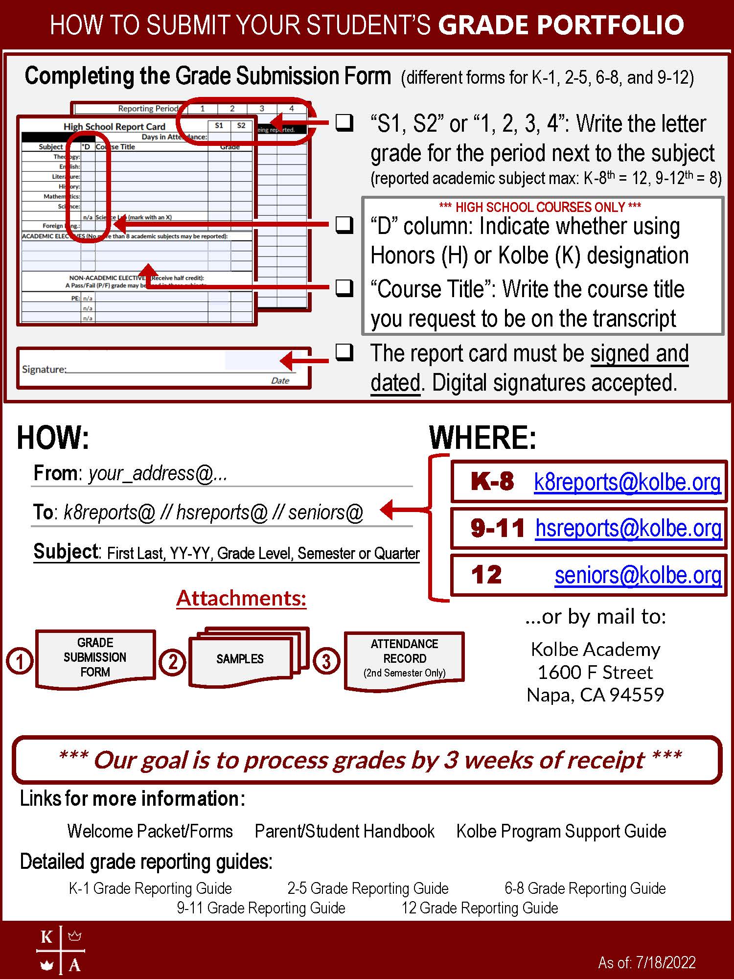 Grade Report Submission Overview - Kolbe Academy - powered by HappyFox