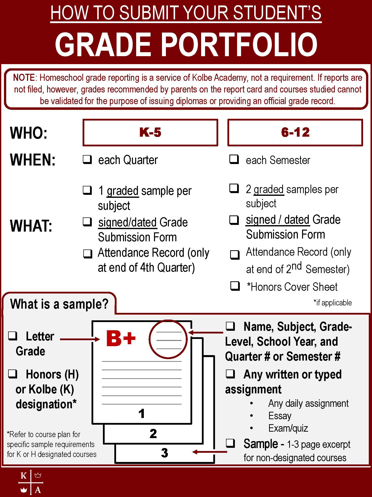 Grade Report Submission Overview - Kolbe Academy - powered by HappyFox