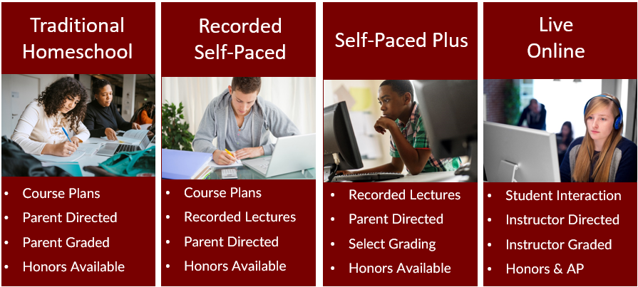 Course Format Options - Kolbe Academy - powered by HappyFox