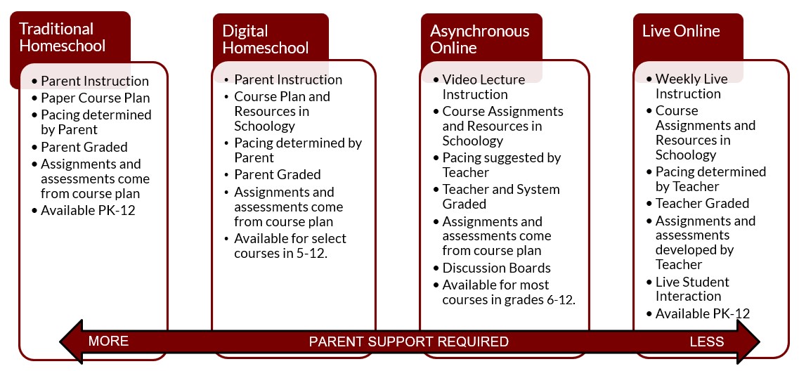 Course Format Options - Kolbe Academy - powered by HappyFox