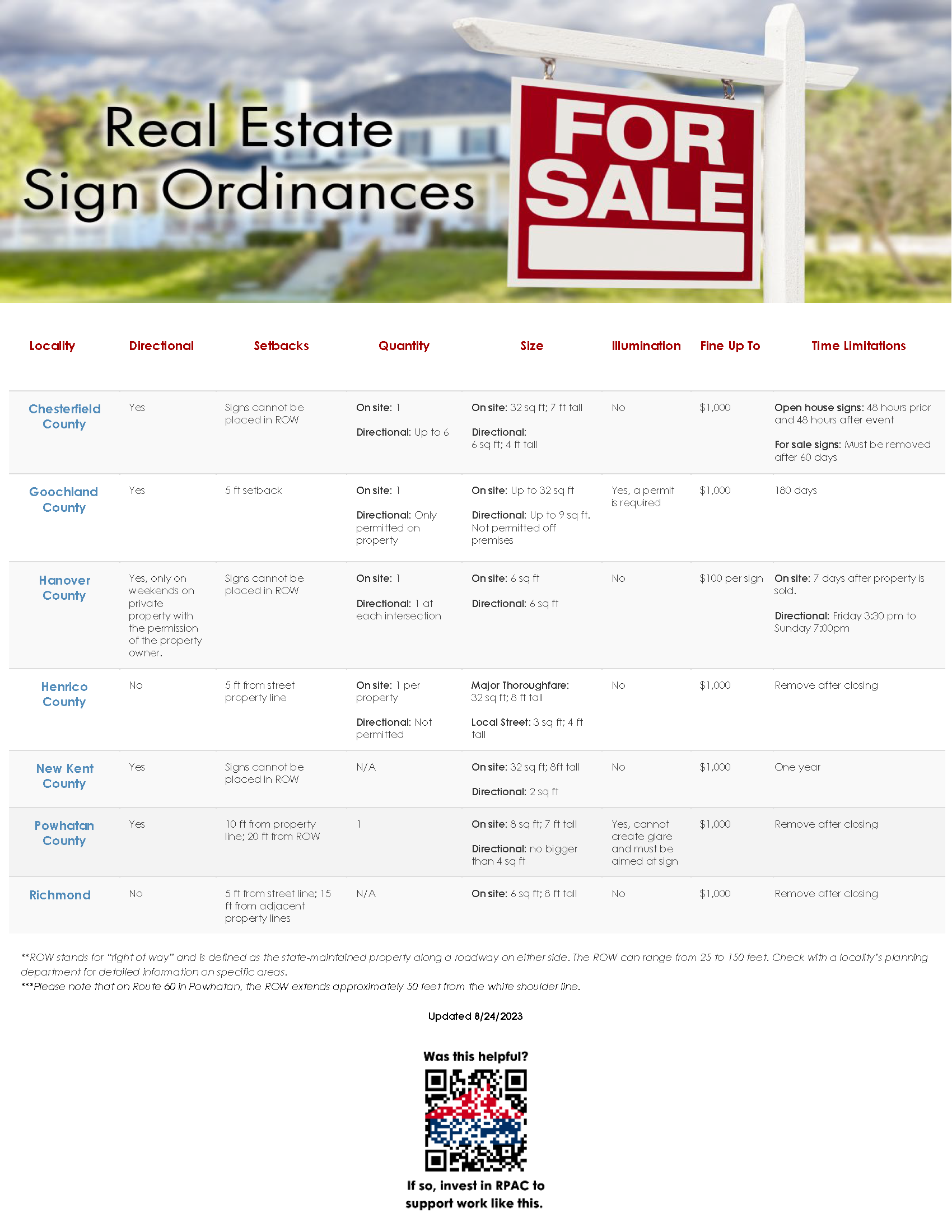 Sign Ordinance Chart - Member