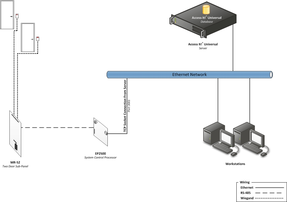 Access It! Universal System Overview and General Functionality - AccessIt!