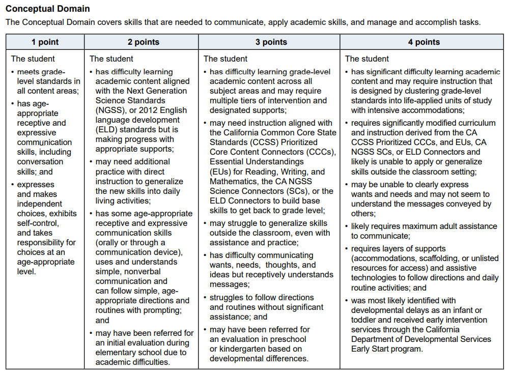 Alt. Assessment - Conceptual Domain Skill Levels - Siras Systems ...