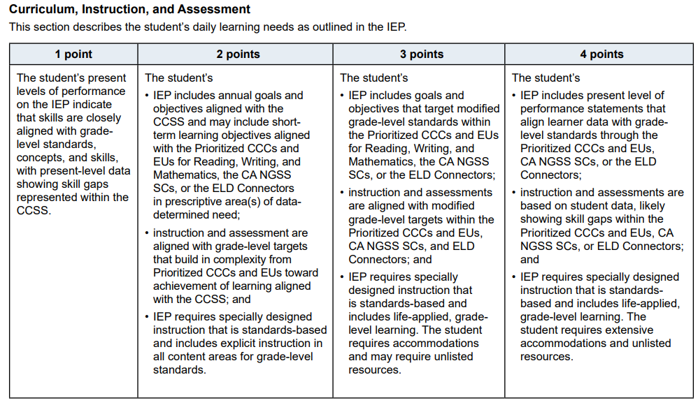 Alt. Assessment - Curriculum, Instruction, and Assessment - Skill ...