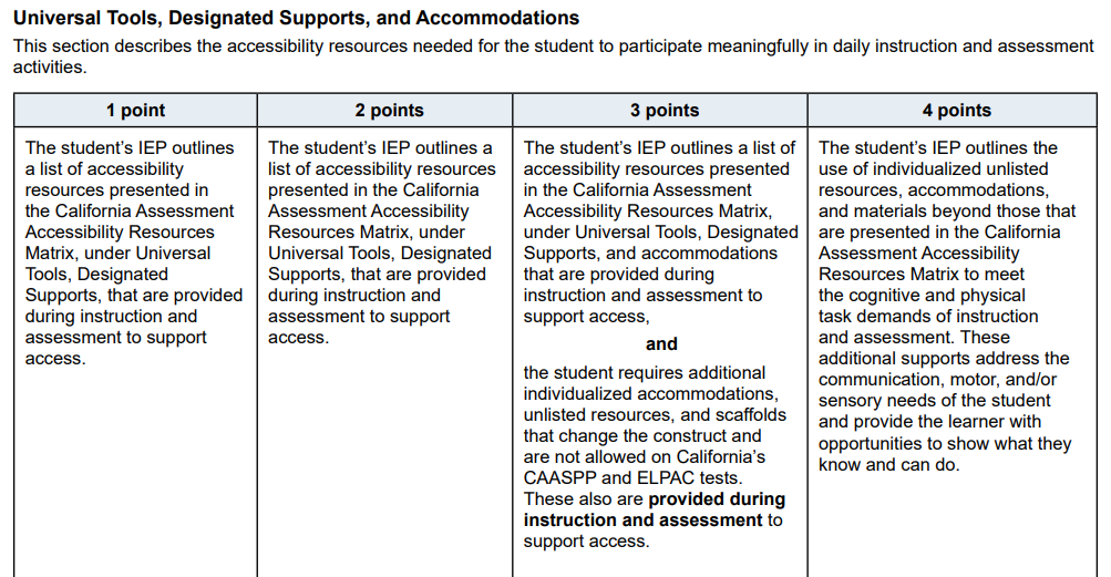 Triennial Re-evaluation Reporting - Siras Systems - powered by HappyFox