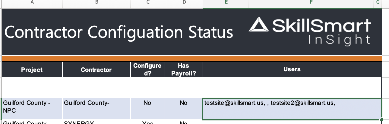 Contractor Configuration Status Report - Vendor - SkillSmart Helpdesk